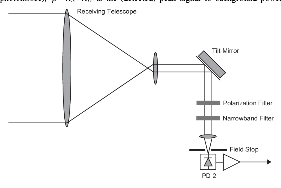 NASA Deep Space Optical Communications A New Frontier | DrudgePost