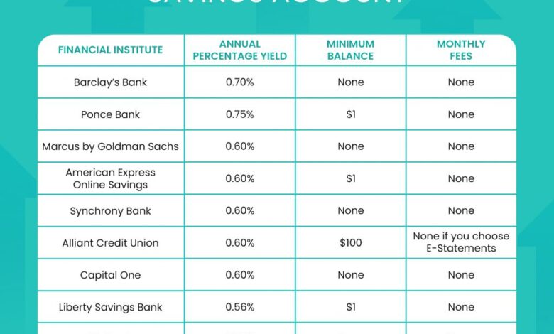 What is a Certificate of Deposit? Explained | DrudgePost