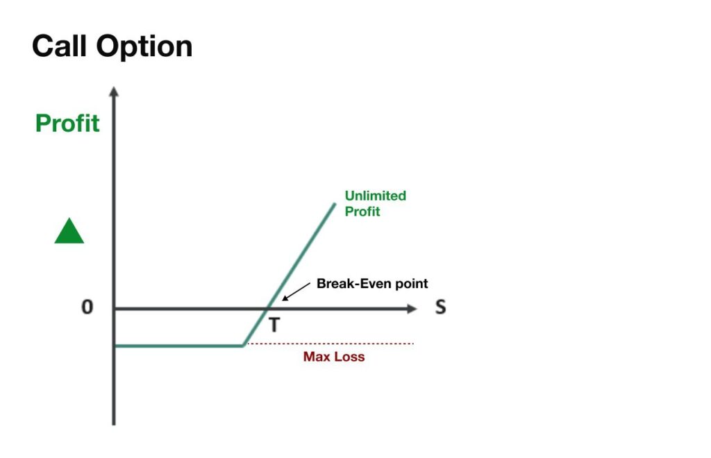 What is Options Trading? A Beginners Guide | DrudgePost