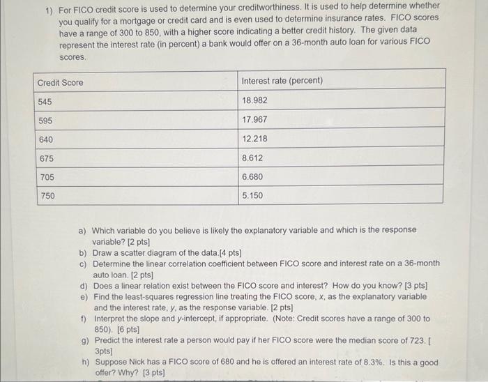 What is a FICO Score? Your Credit Clarity Guide | DrudgePost